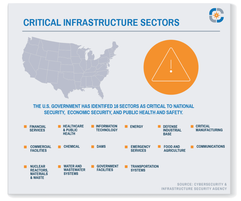 Critical Infrastructure Sectors Target of Cybersecurity Bill ...