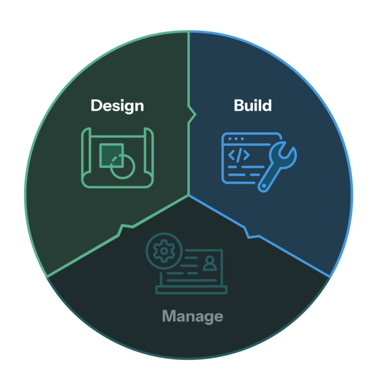 Smart IT Support Everywhere You Do Business - Coretelligent