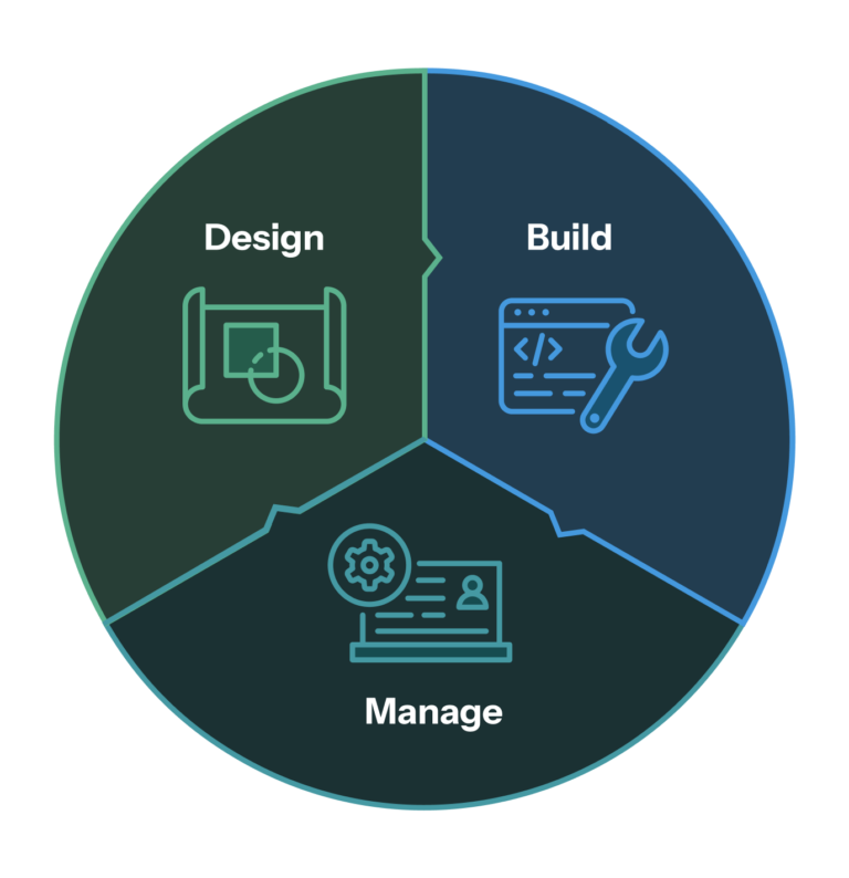 Smart IT Support Everywhere You Do Business - Coretelligent