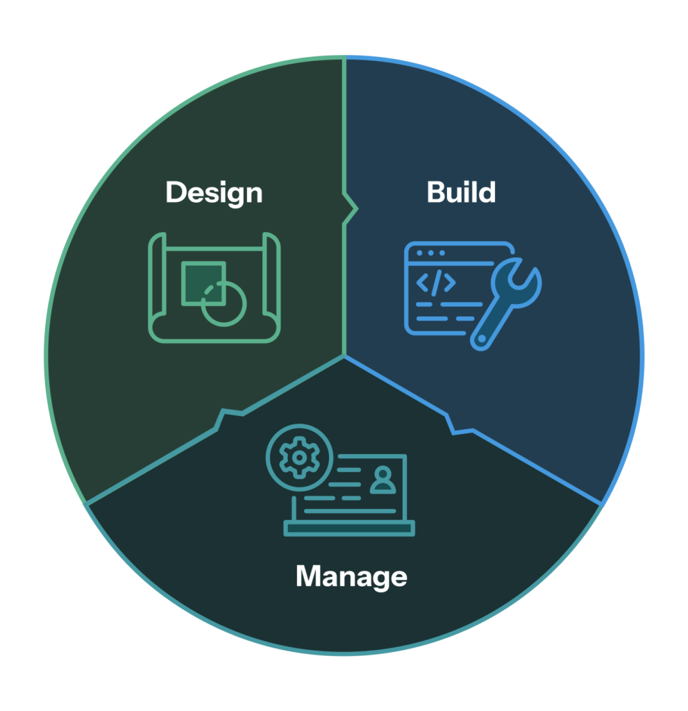 Smart IT Support Everywhere You Do Business - Coretelligent