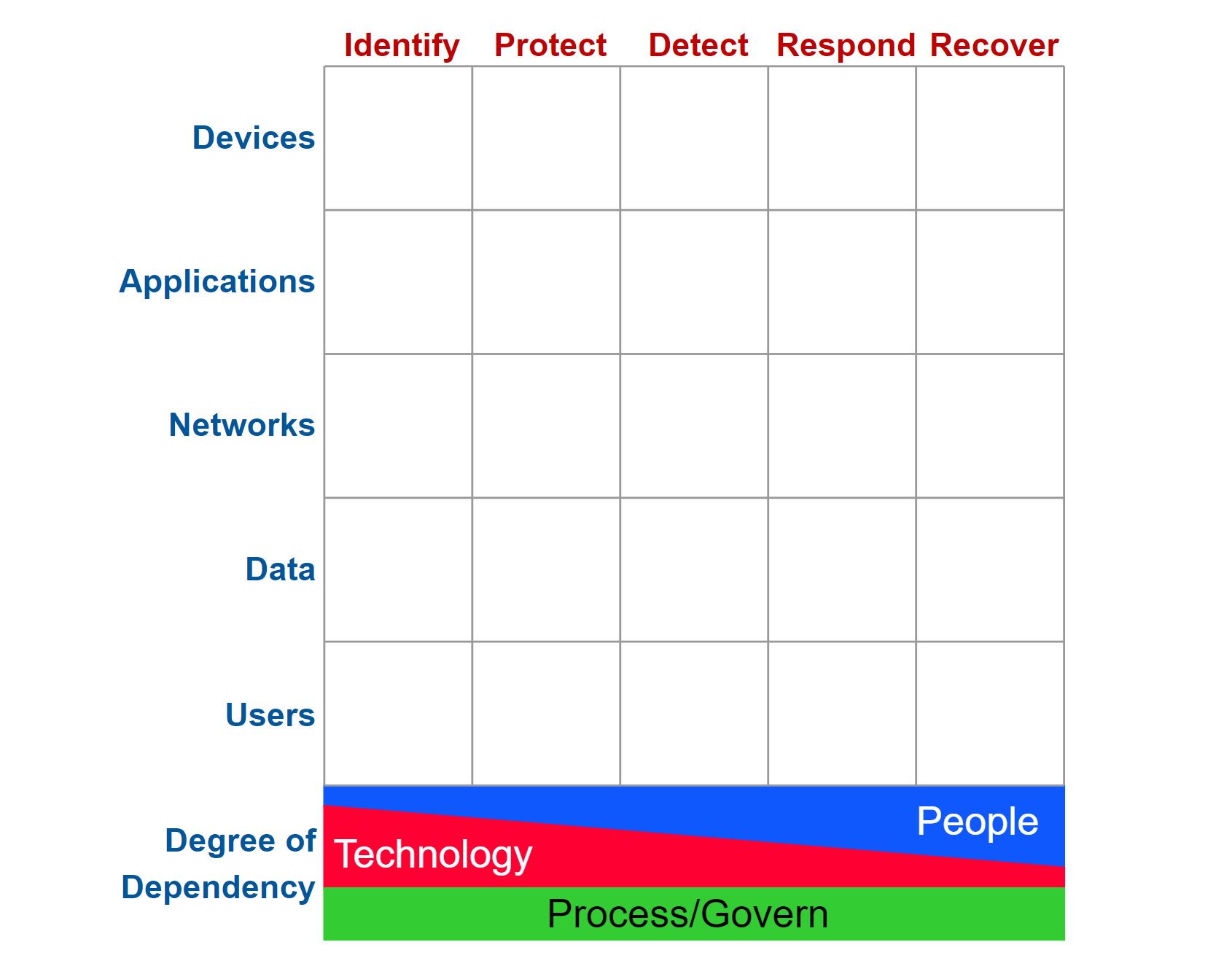 Understanding the Updated NIST Cybersecurity Framework (CSF): A Guide ...